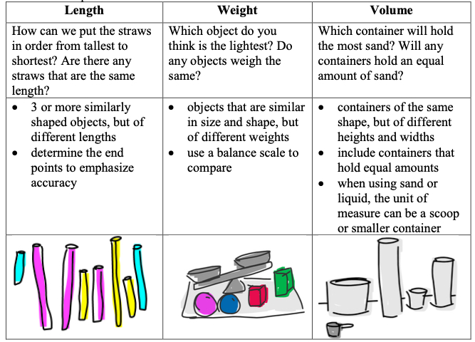 MA.K.M.1.2 - Directly compare two objects that have an attribute which ...