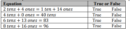 MA.1.NSO.1.3 - Compose and decompose two-digit numbers in multiple ways ...