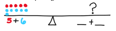 MA.1.AR.2.2 - Determine and explain if equations involving addition or ...