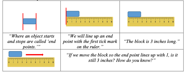MA.1.M.1.1 - Estimate the length of an object to the nearest inch ...