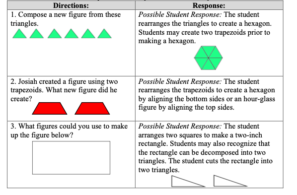 MA.1.GR.1.3 - Compose and decompose two- and three-dimensional figures. Figures are limited to ...