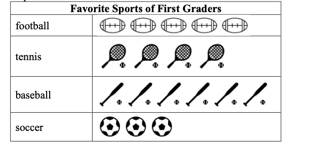 MA.1.DP.1.2 - Interpret data represented with tally marks or ...