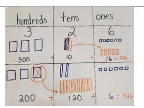 MA.2.NSO.1.2 - Compose and decompose three-digit numbers in multiple ...