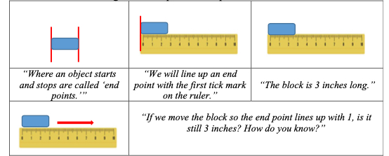 MA.2.M.1.1 - Estimate and measure the length of an object to the ...