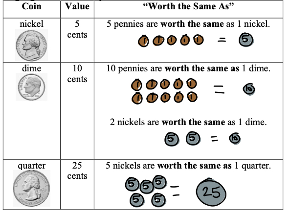 MA.2.M.2.2 - Solve one- and two-step addition and subtraction real ...