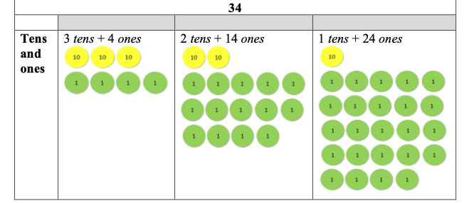 MA.3.NSO.1.2 - Compose and decompose four-digit numbers in multiple ...