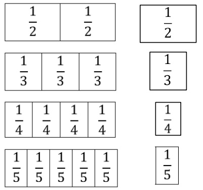 MA.3.FR.2.1 - Plot, order and compare fractional numbers with the same ...