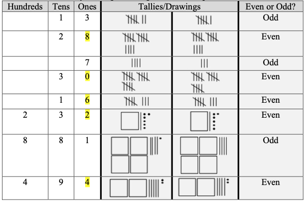 MA.3.AR.3.1 - Determine and explain whether a whole number from 1 to ...
