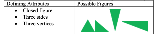 MA.2.GR.1.1 - Identify and draw two-dimensional figures based on their ...