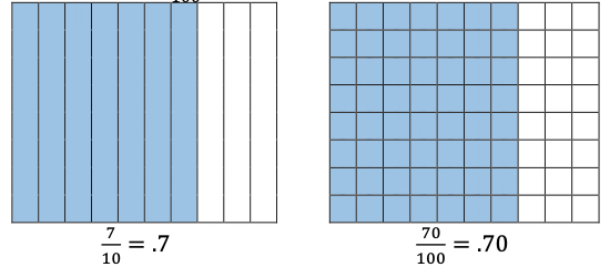 MA.4.FR.1.2 - Use decimal notation to represent fractions with ...