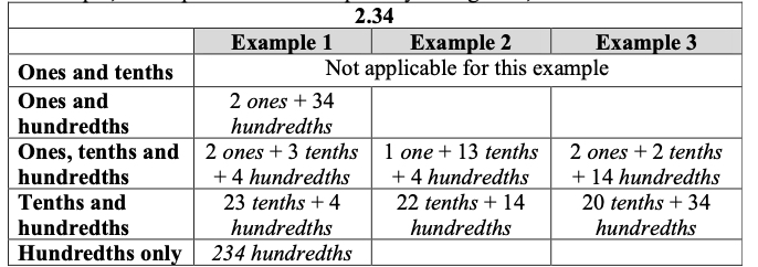 MA.5.NSO.1.3 - Compose and decompose multi-digit numbers with decimals ...