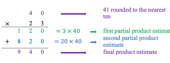 MA.5.NSO.2.1 - Multiply multi-digit whole numbers including using a ...