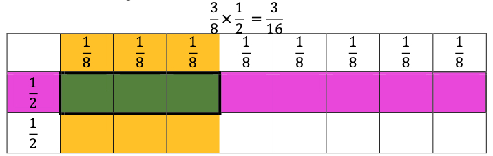 MA.5.AR.1.2 - Solve real-world problems involving the addition ...