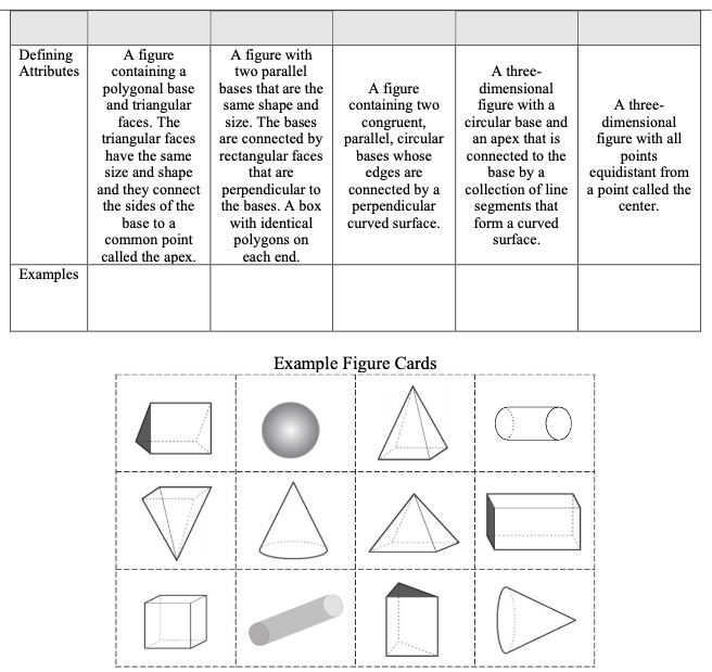 MA.5.GR.1.2 - Identify and classify three-dimensional figures into ...