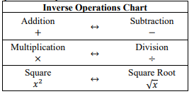 MA.912.AR.1.2 - Rearrange equations or formulas to isolate a quantity ...
