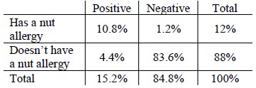 MA.912.DP.3.2 - Given marginal and conditional relative frequencies ...