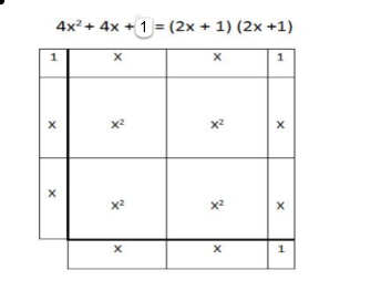 Using algebra tiles and tables to factor trinomials (less guess and ...
