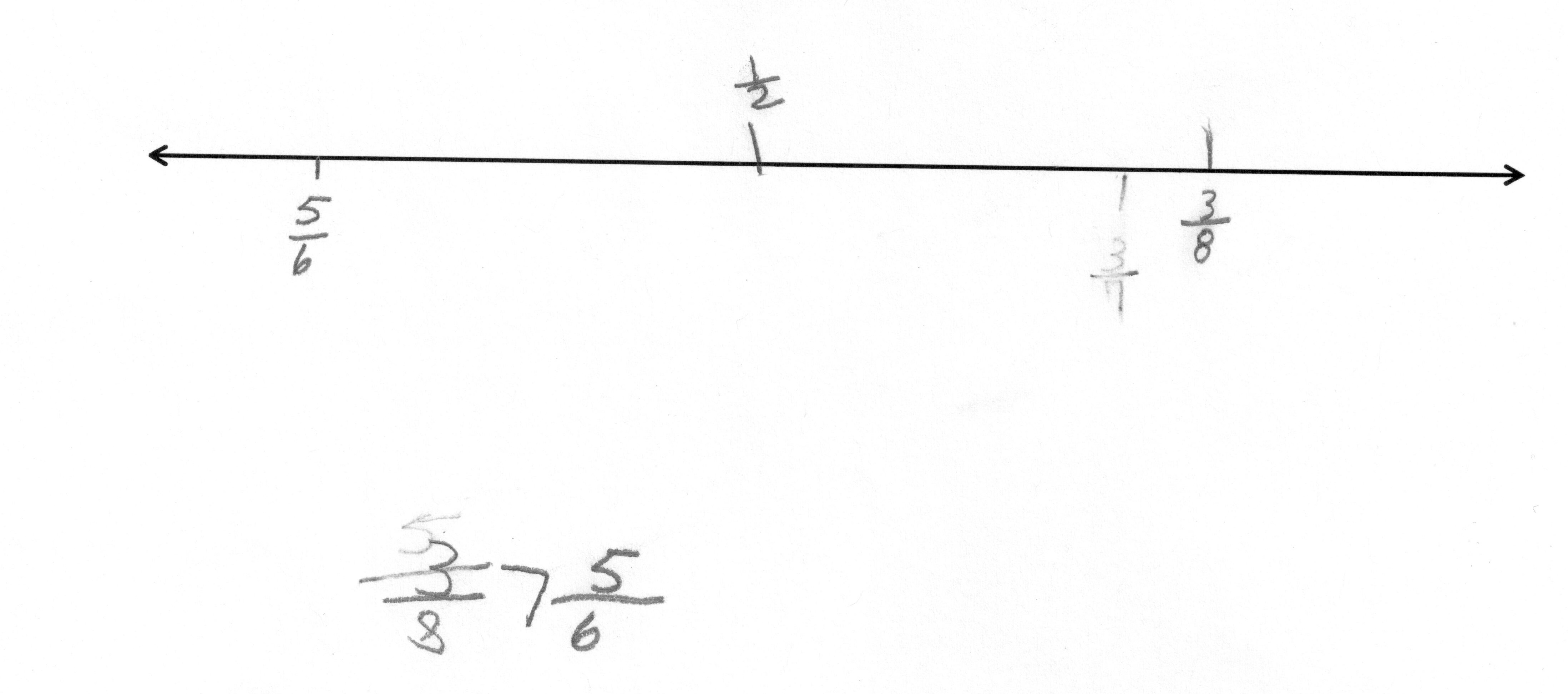 Comparing Fractions Using Benchmark Fractions