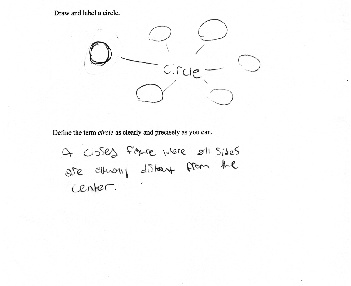 Definition of a Circle