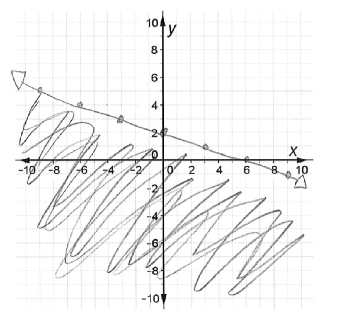 Graphing Linear Inequalities