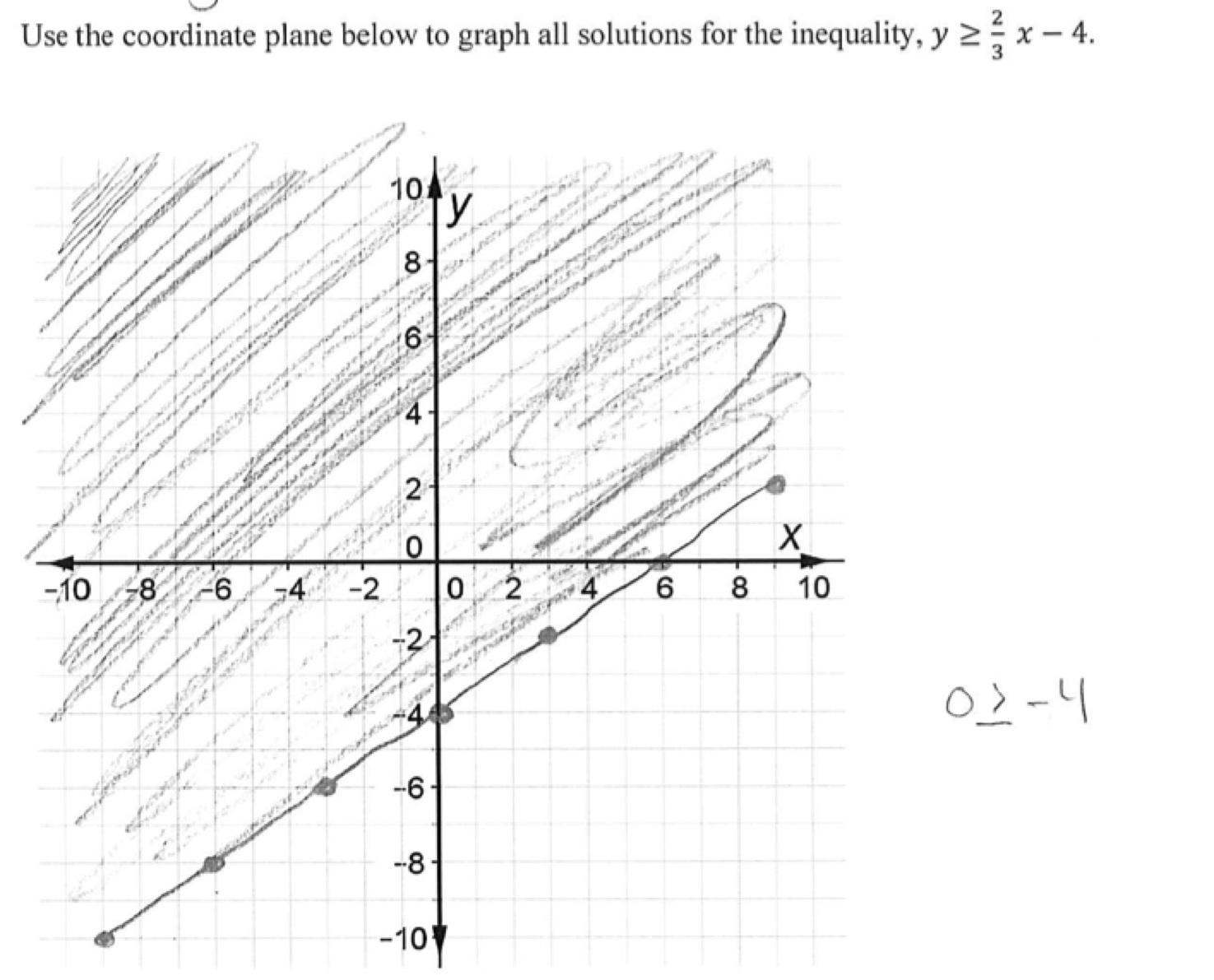 Linear Inequalities in the Half-Plane