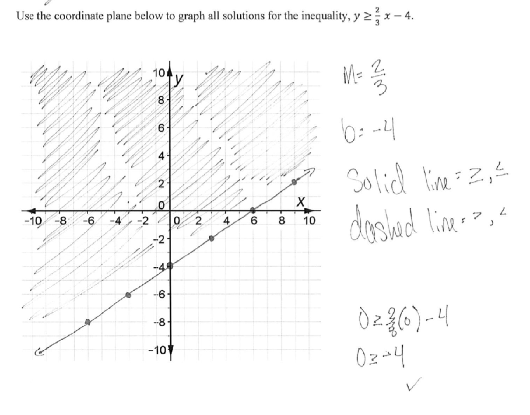 Linear Inequalities In The Half Plane linear-inequalities-in-the-half-plane