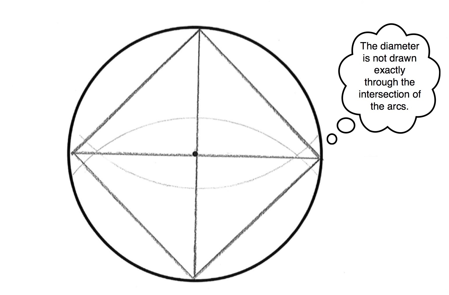 Square in a Circle
