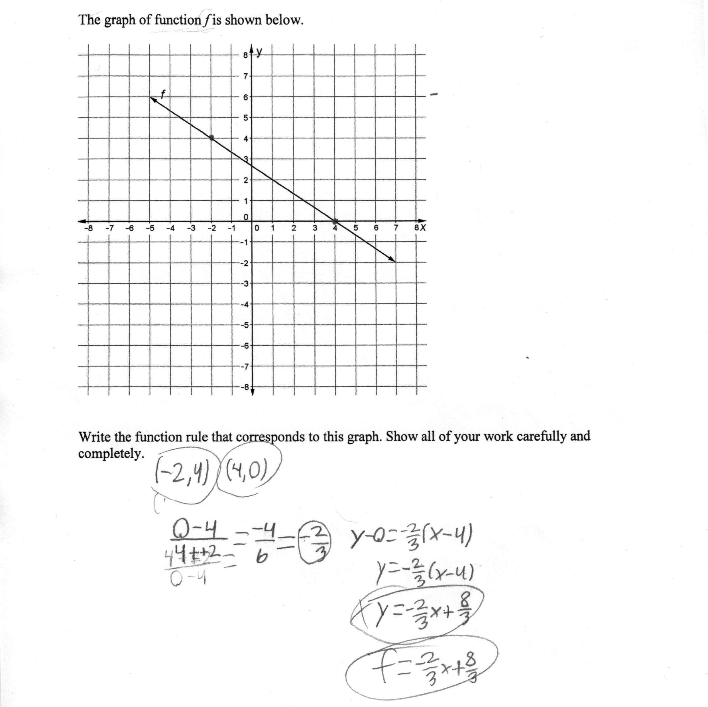 Functions From Graphs