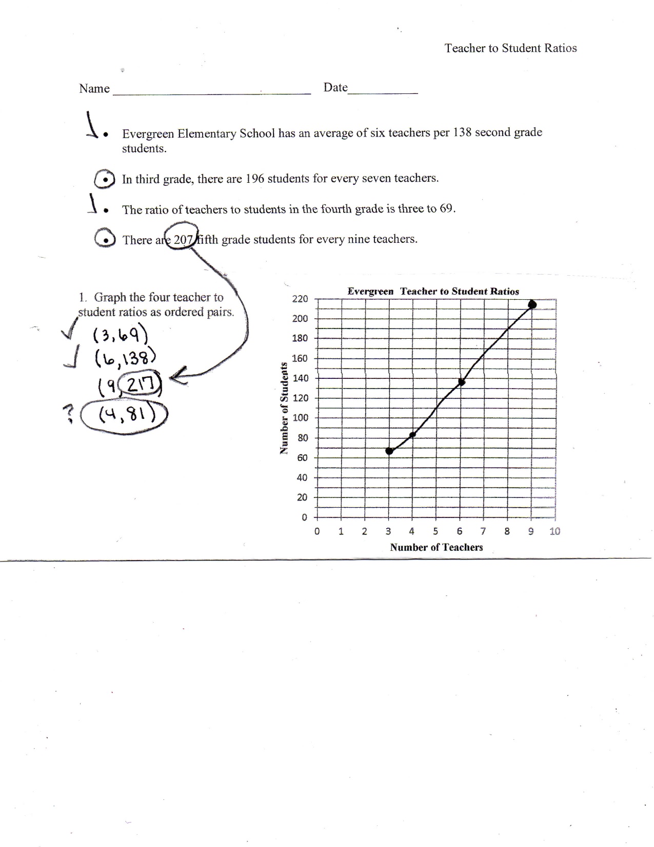 Teacher to Student Ratios