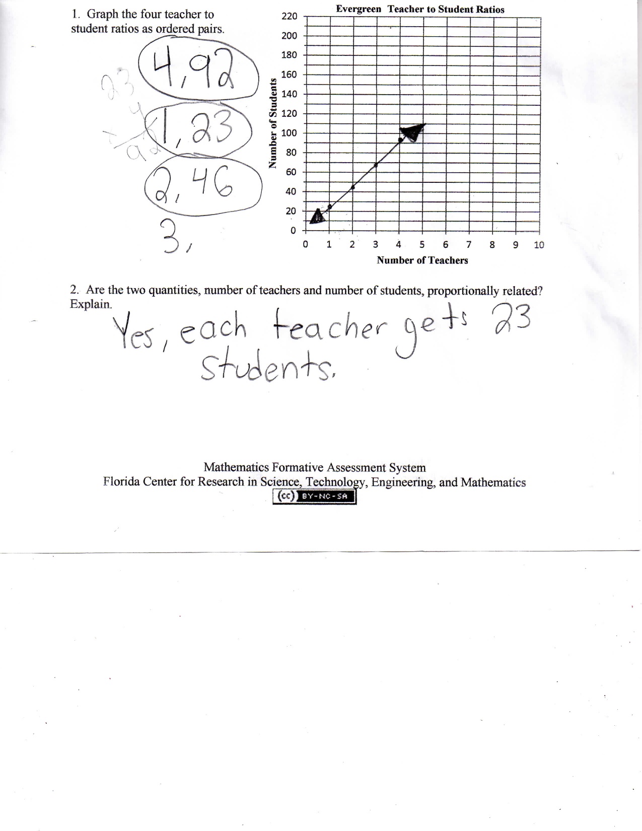 Teacher to Student Ratios