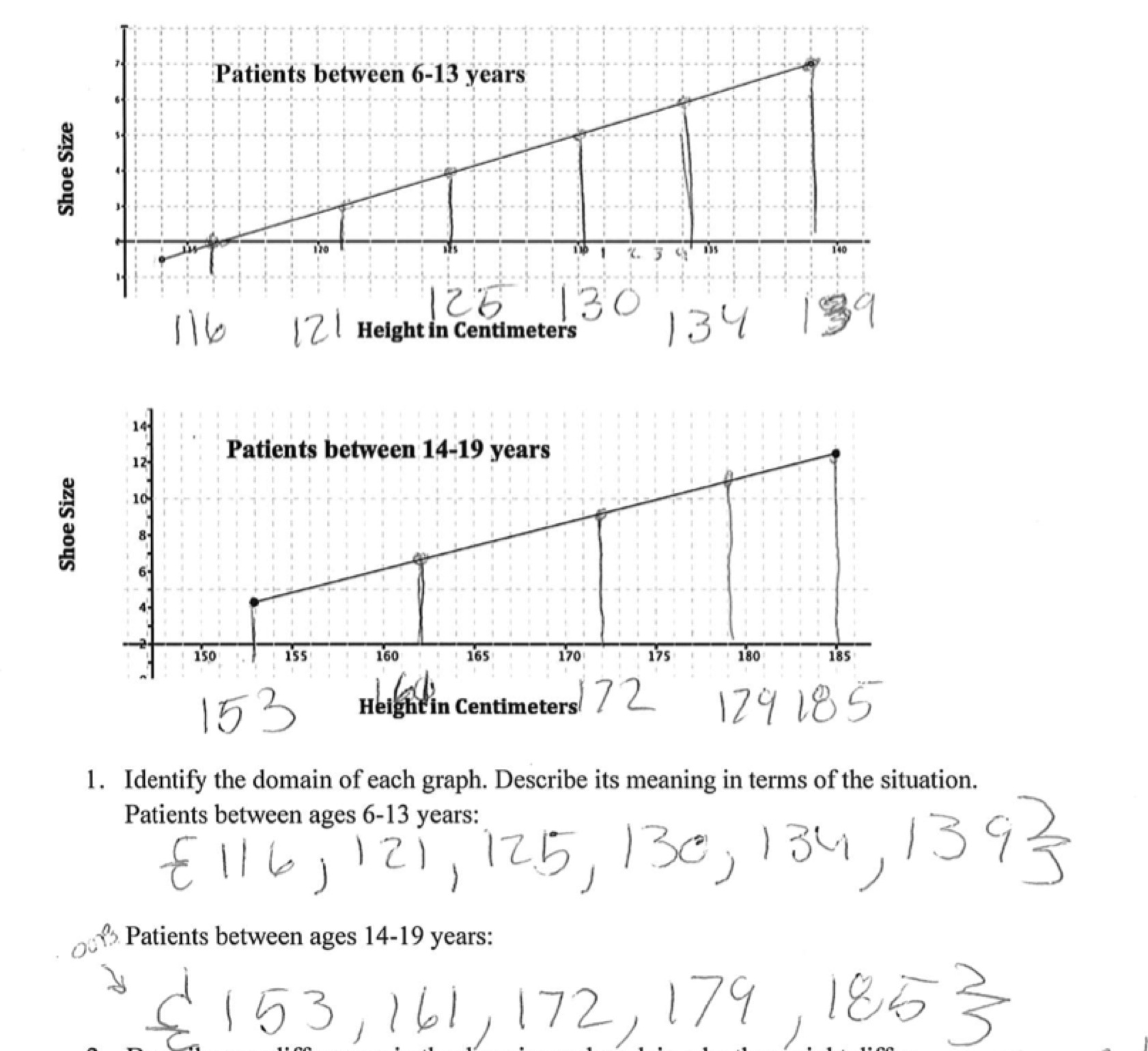 Height vs. Shoe Size