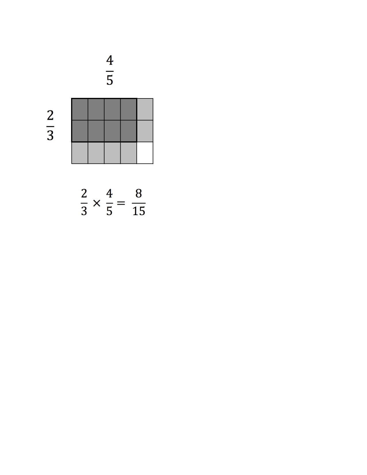 Multiplying Fractions by Fractions