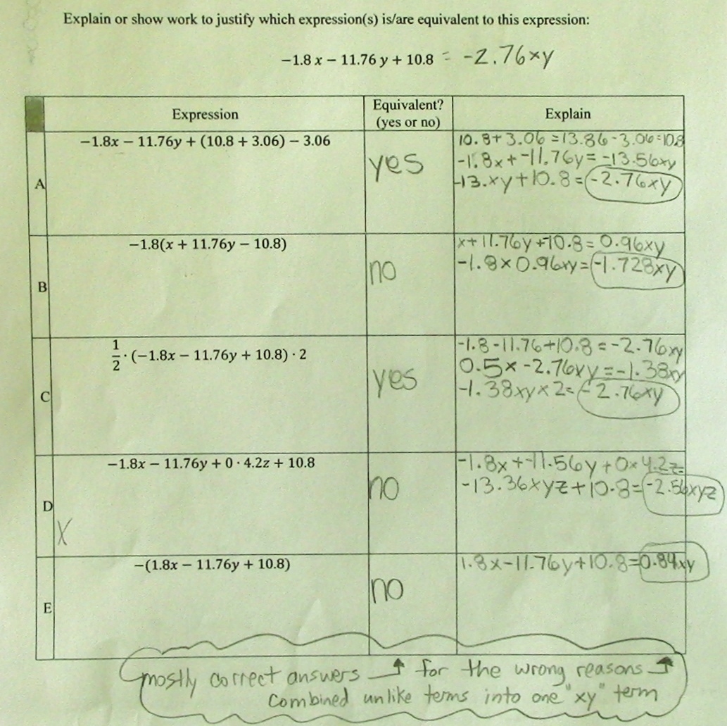 Equivalent Rational Expressions