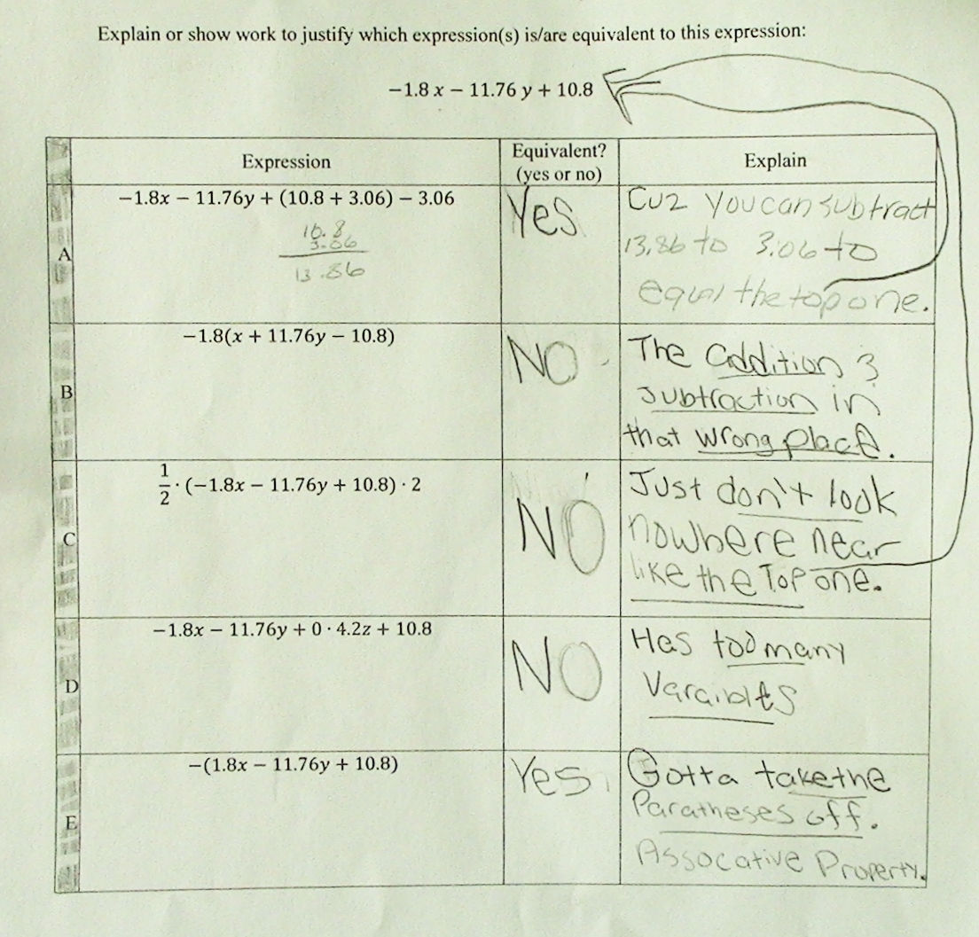 Equivalent Rational Expressions