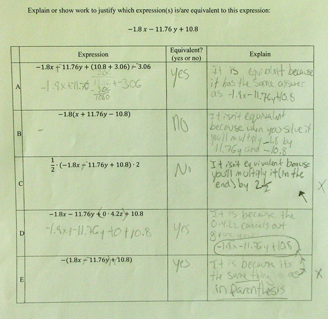 Equivalent Rational Expressions