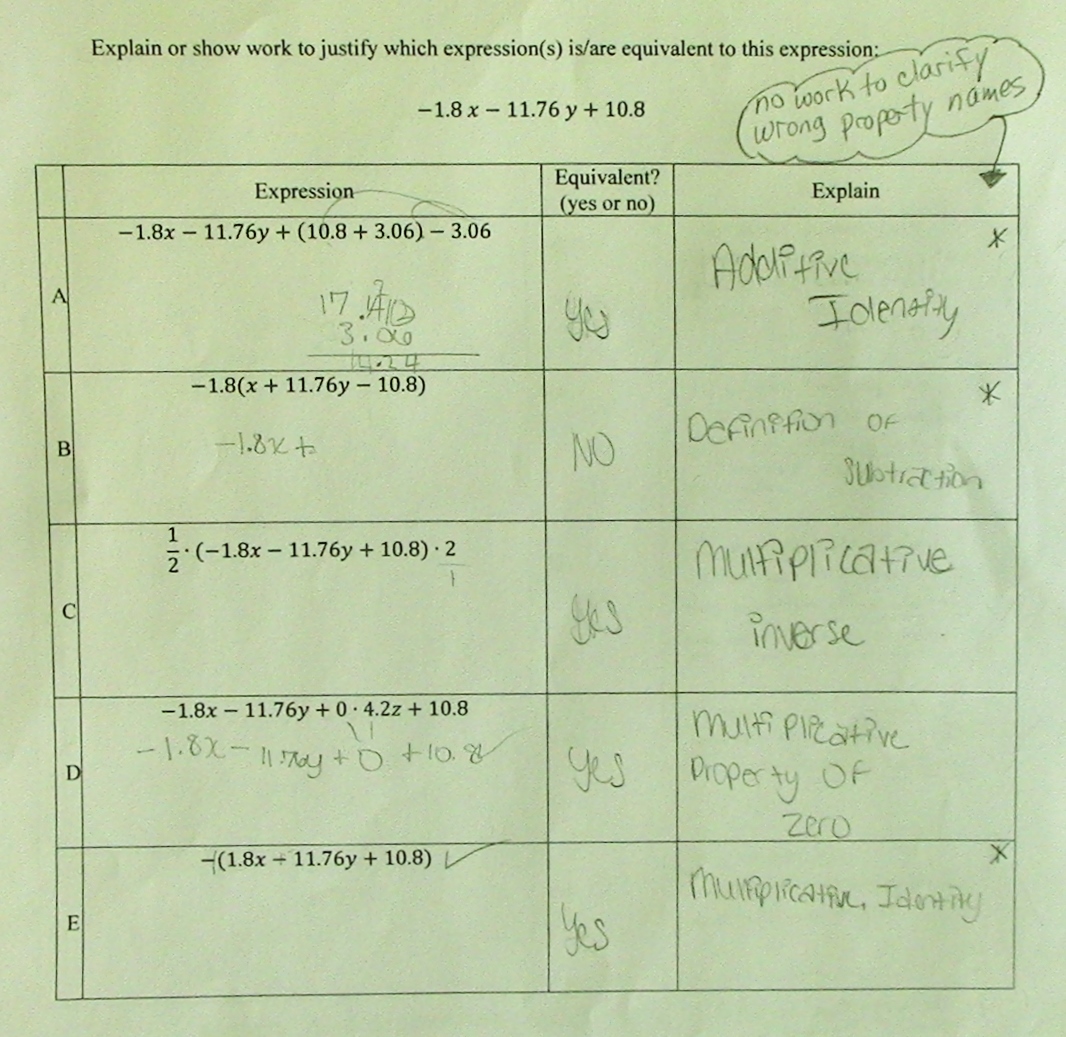 Equivalent Rational Expressions