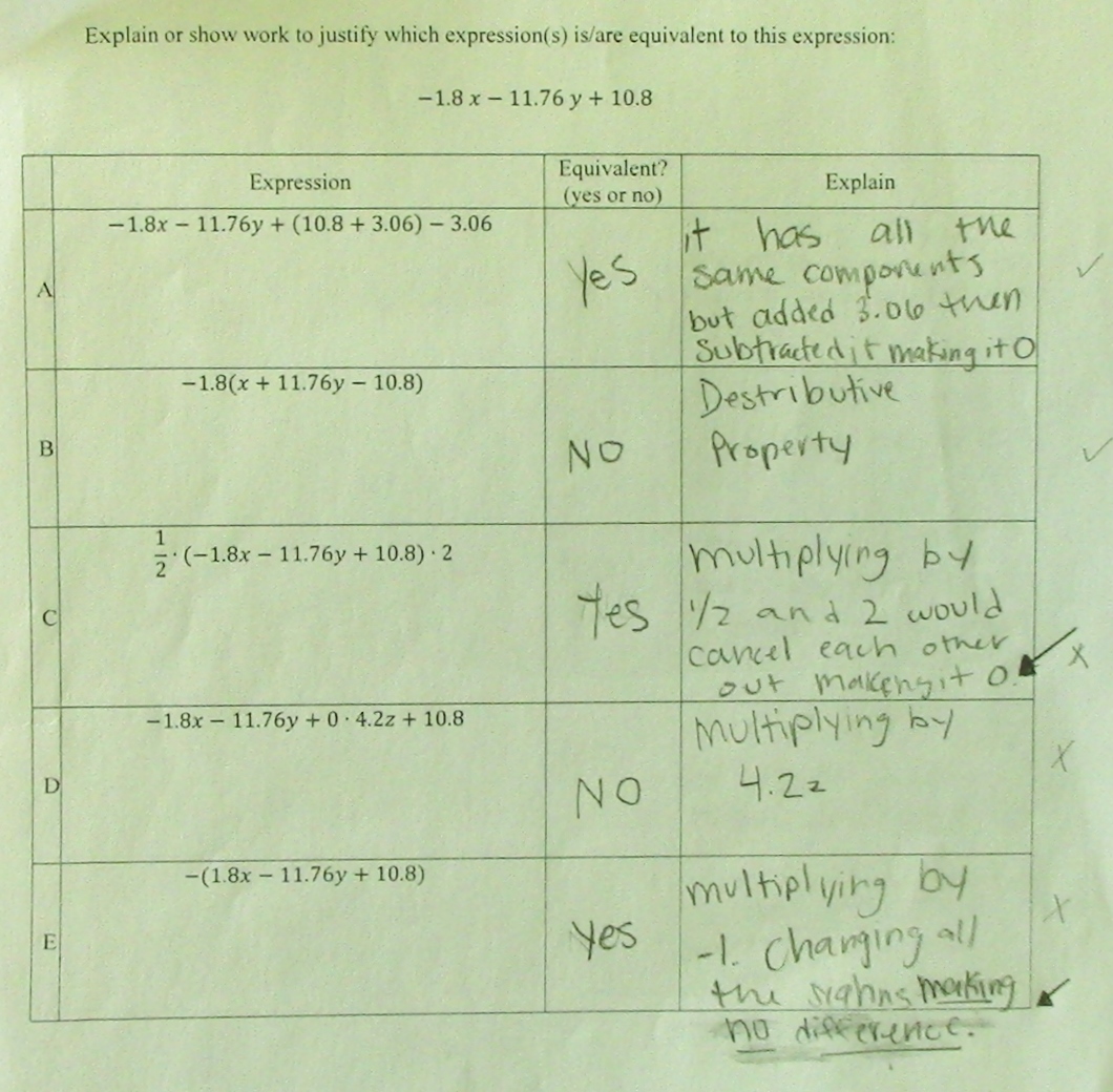 Equivalent Rational Expressions