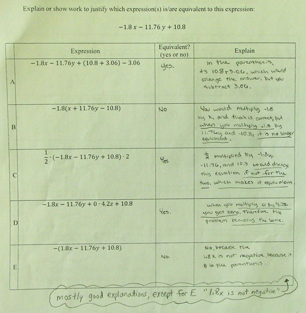 Equivalent Rational Expressions