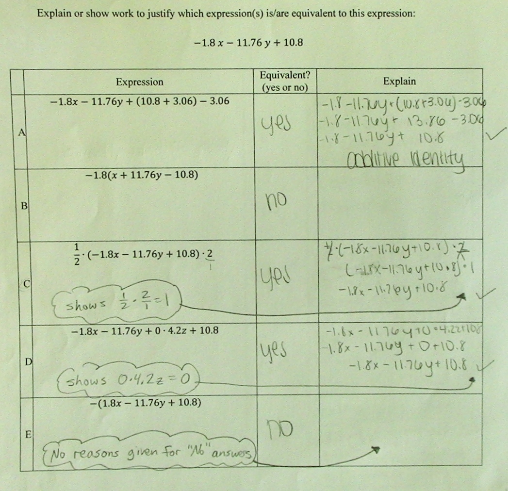 Equivalent Rational Expressions