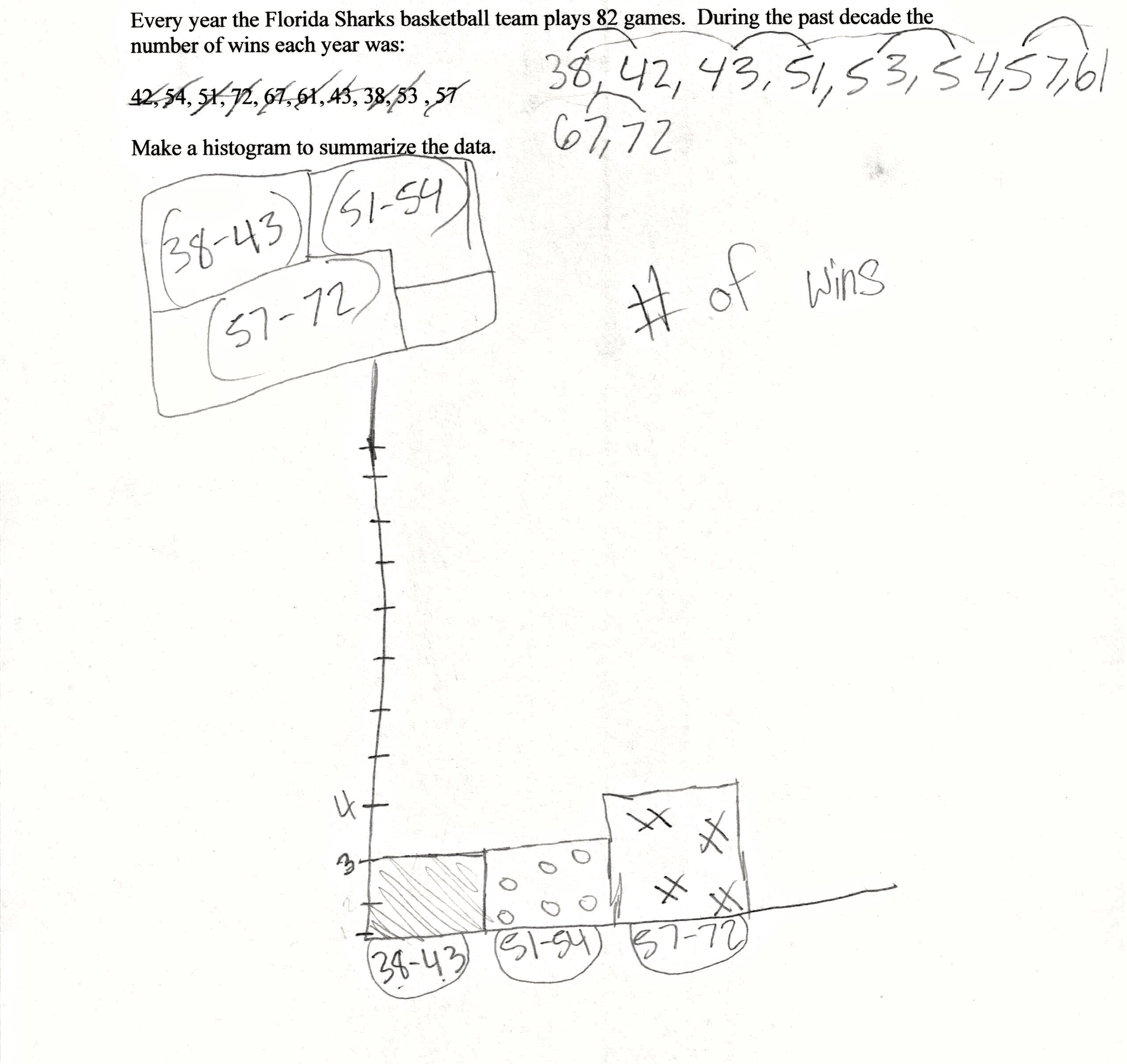 Basketball Histogram