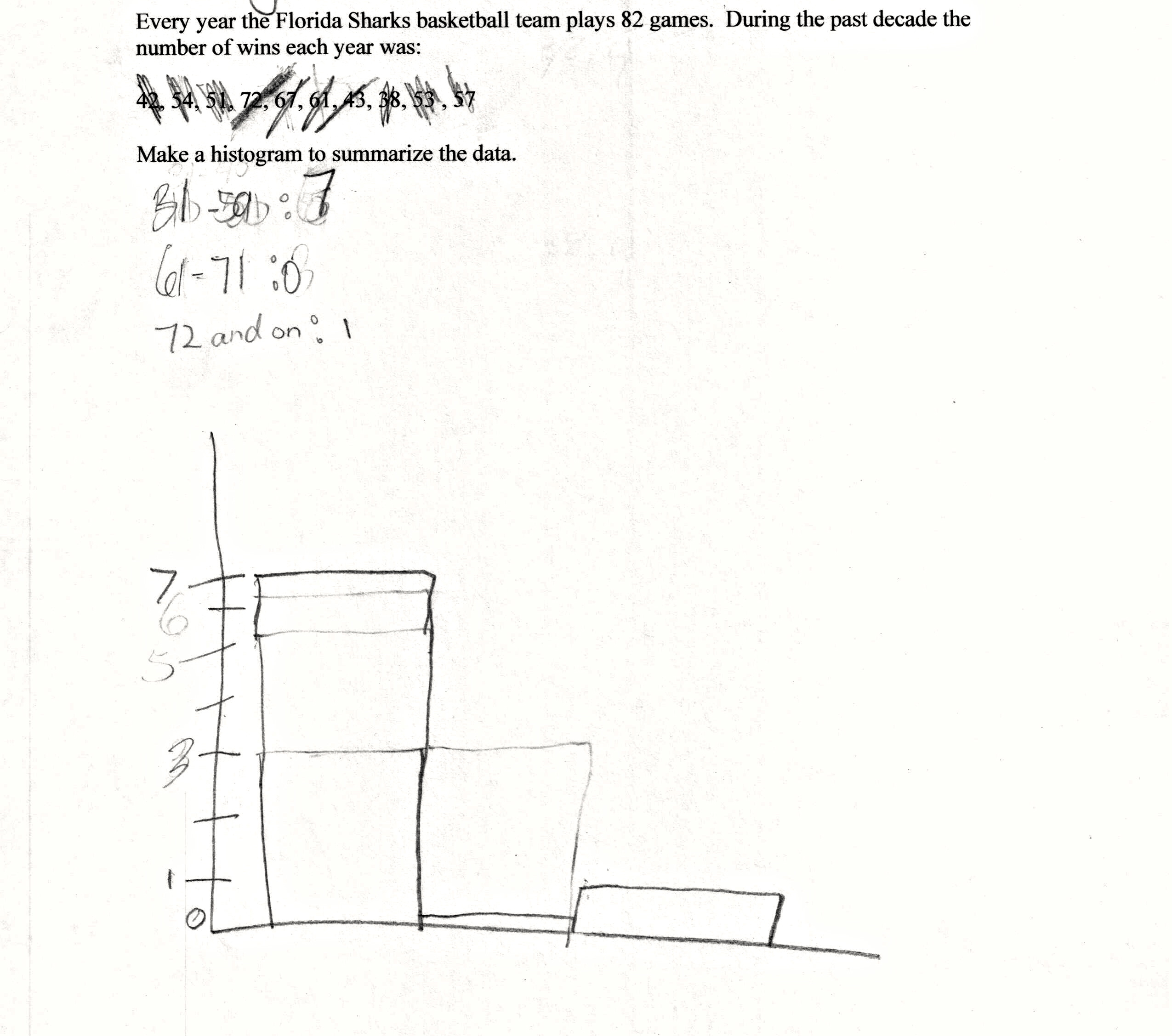 Basketball Histogram