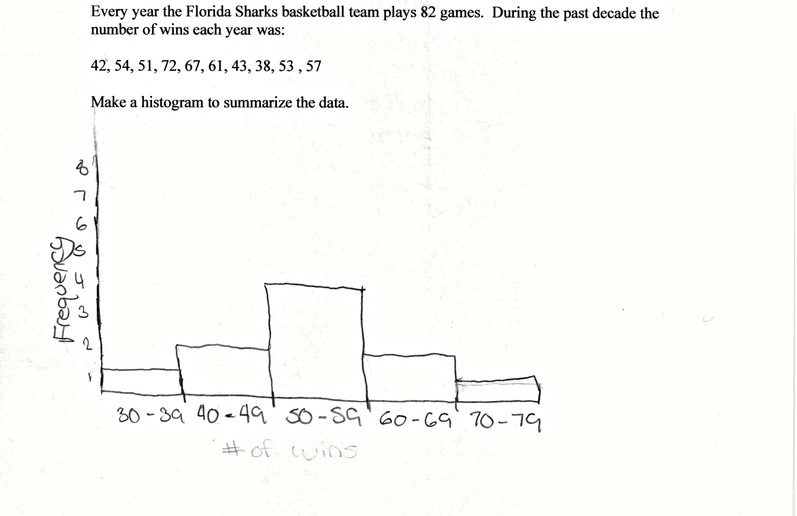 Basketball Histogram