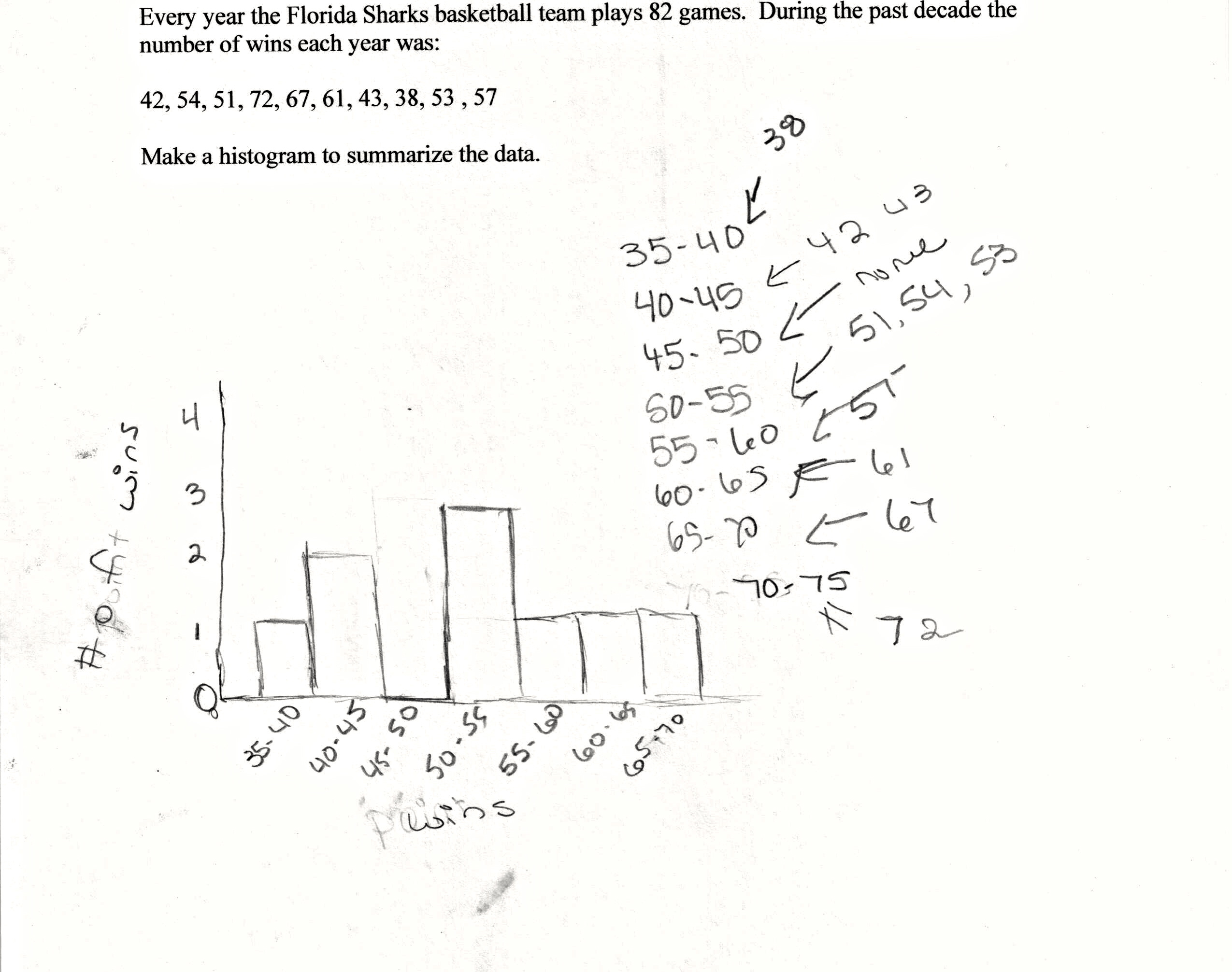 Basketball Histogram