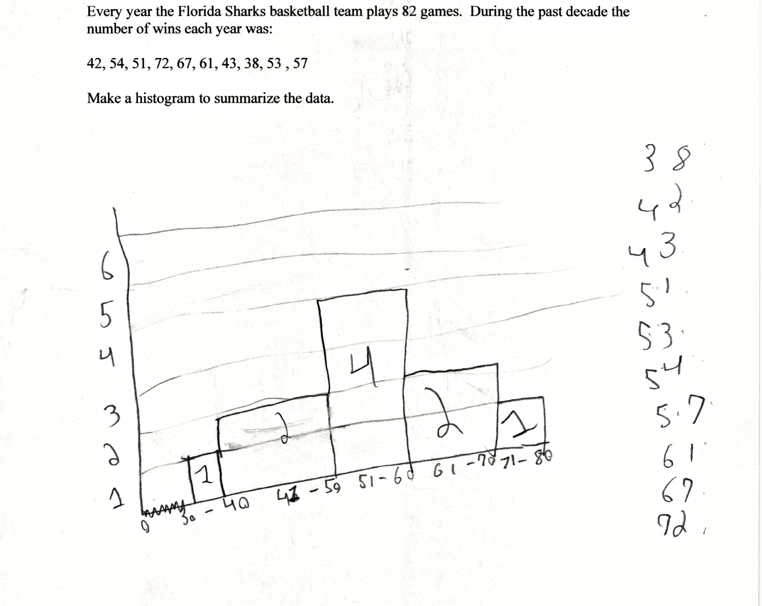 Basketball Histogram