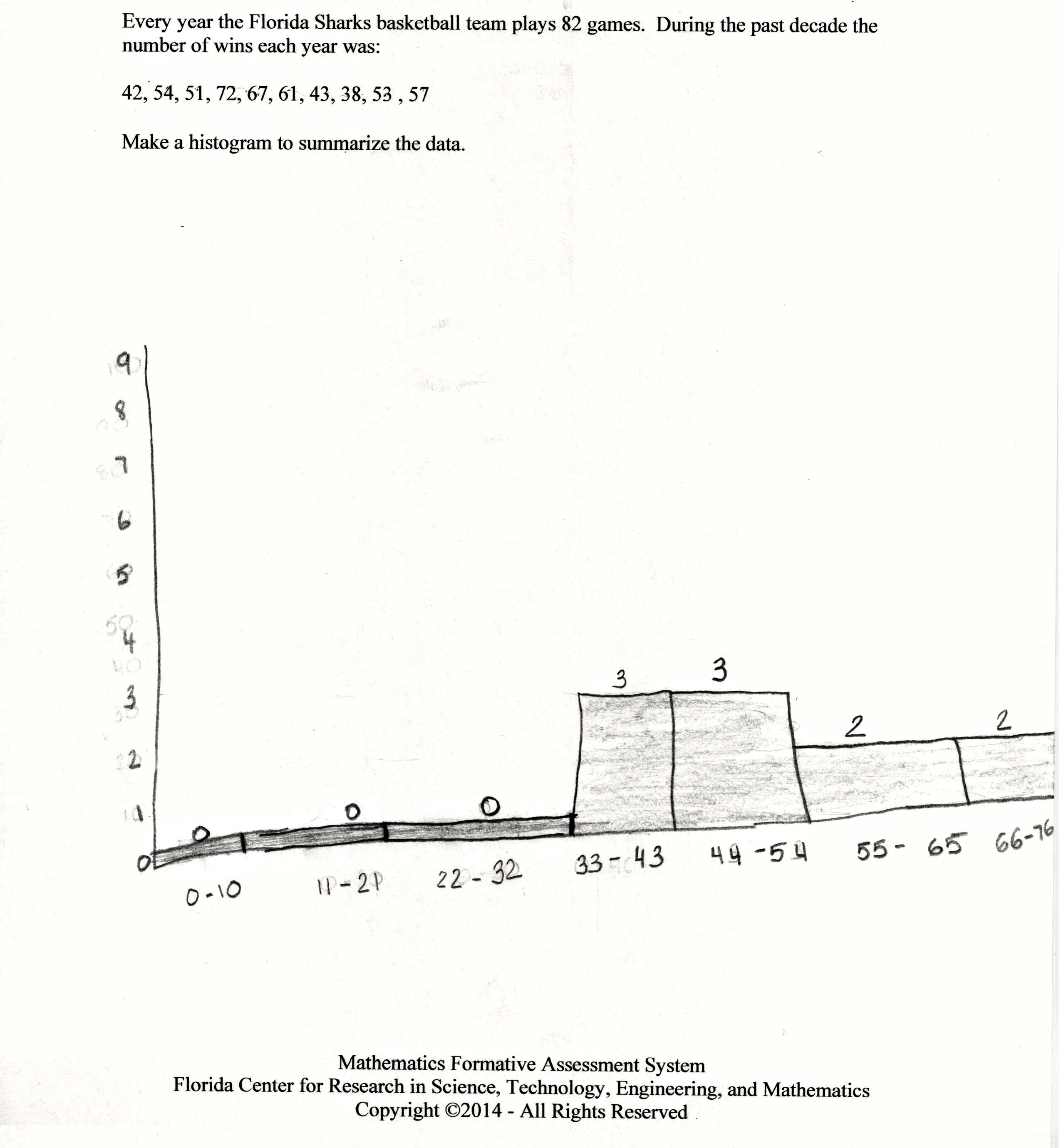 Basketball Histogram
