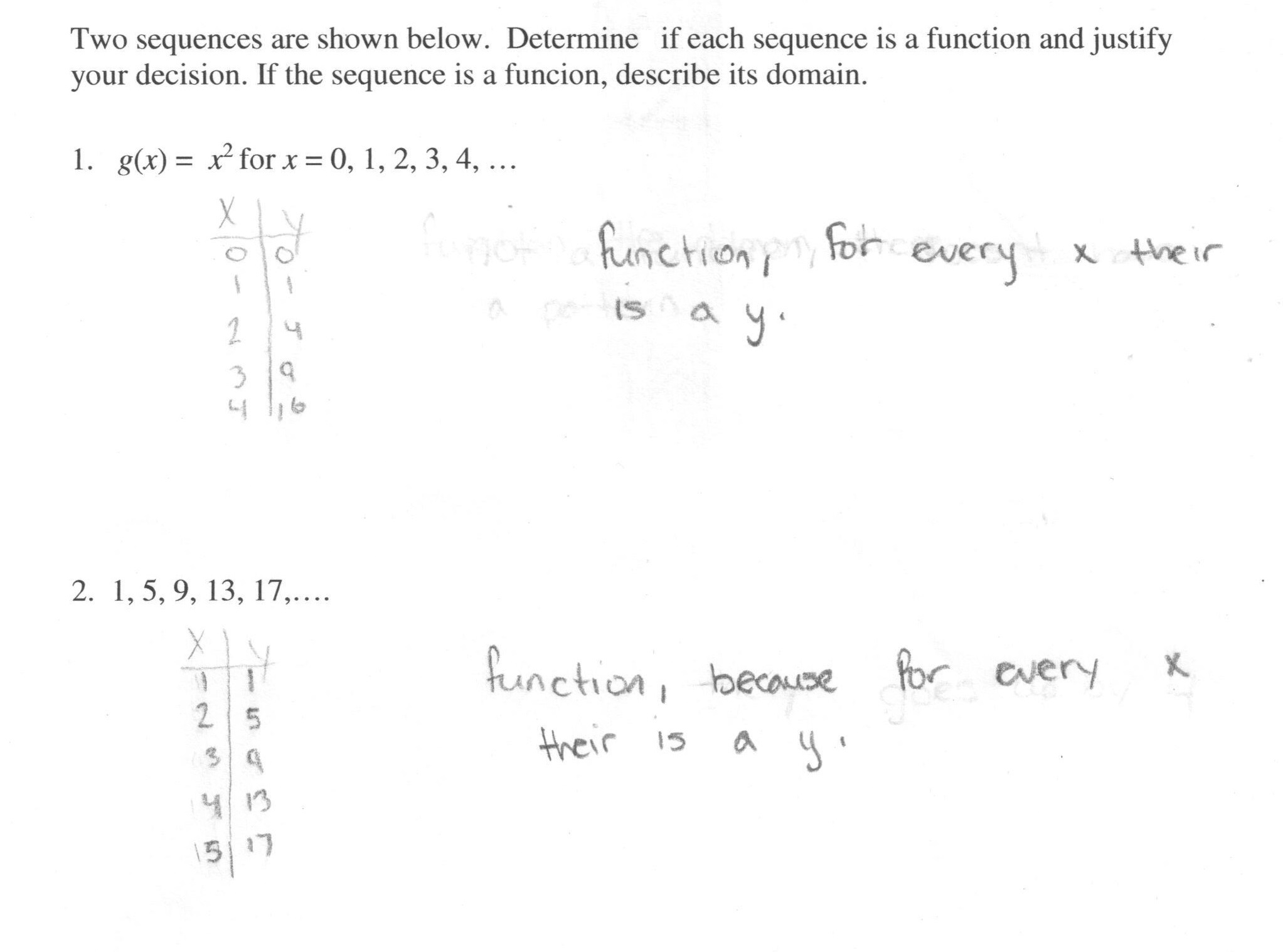 Which Sequences Are Functions?
