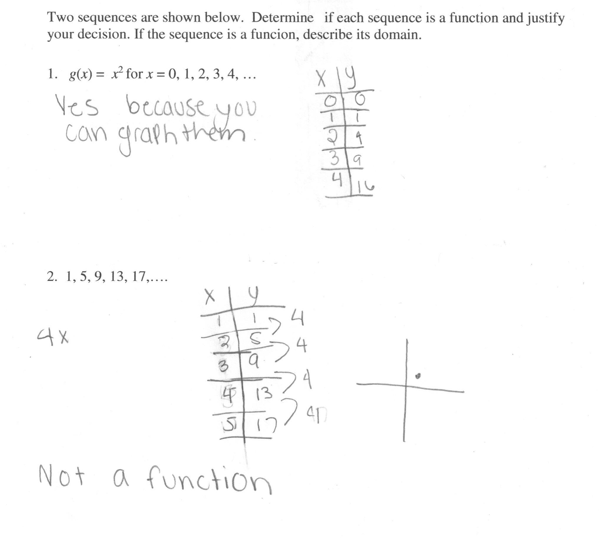 Which Sequences Are Functions?