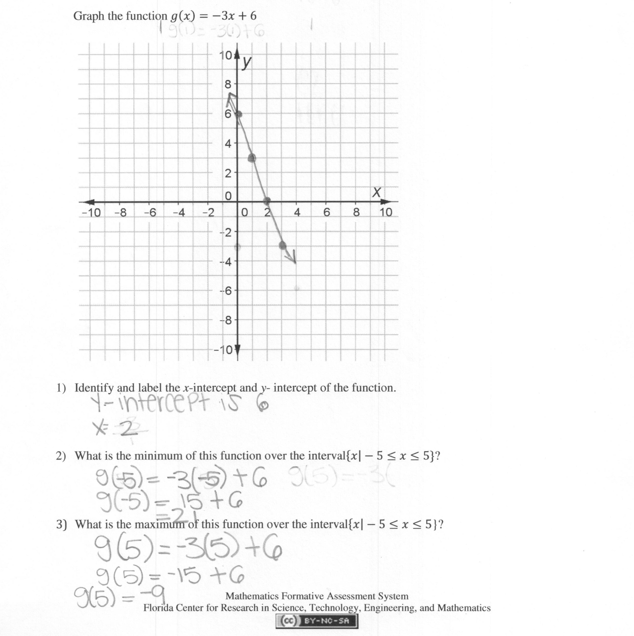 Graphing Linear Functions Worksheet