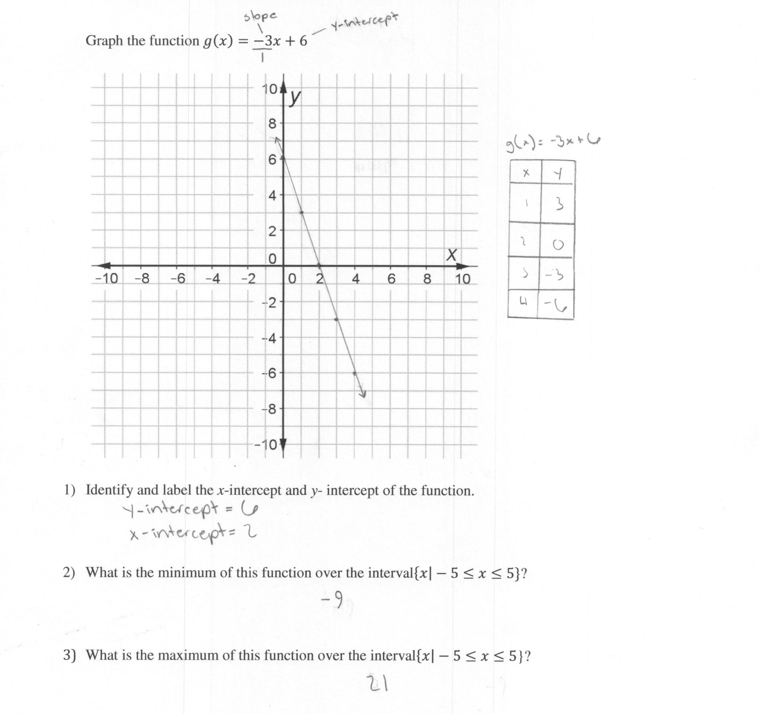 Graphing A Linear Function