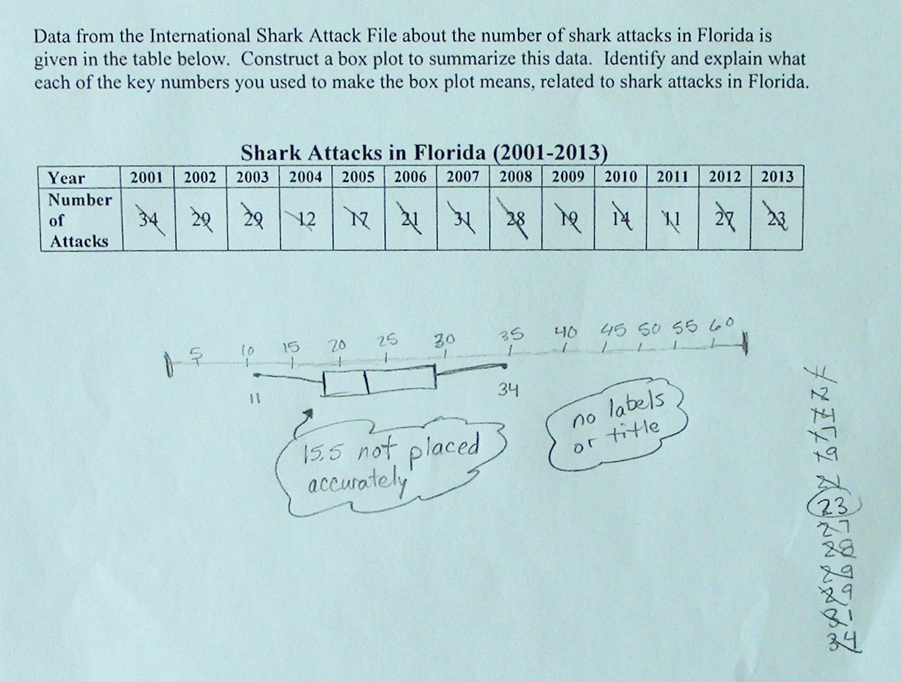 Shark Attack Data